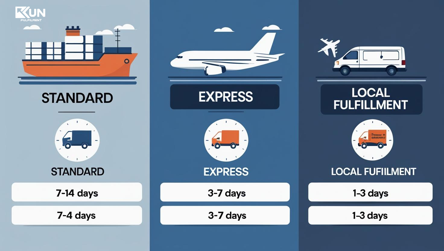 How Temu Shipping & Fulfilment Works